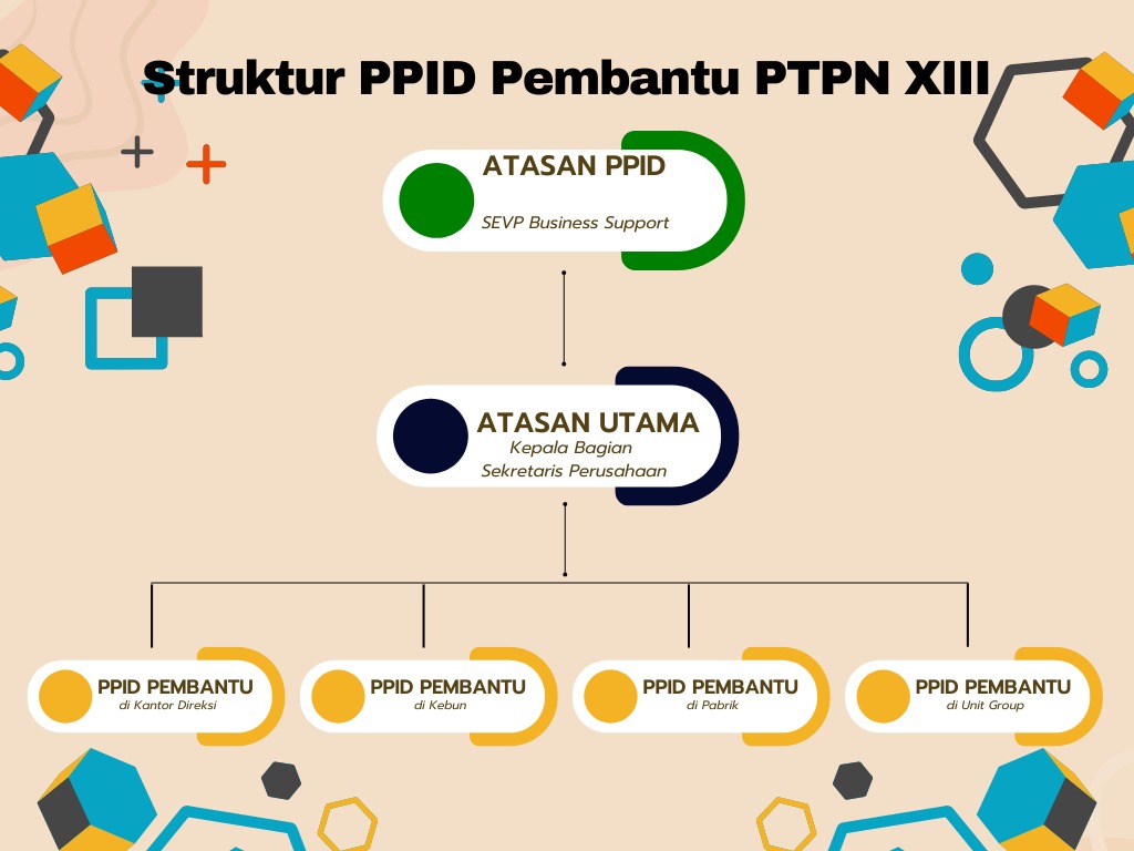 Struktur ppid pembantu ptpn xiii 1 | PT.Perkebunan Nusantara XIII Pontianak